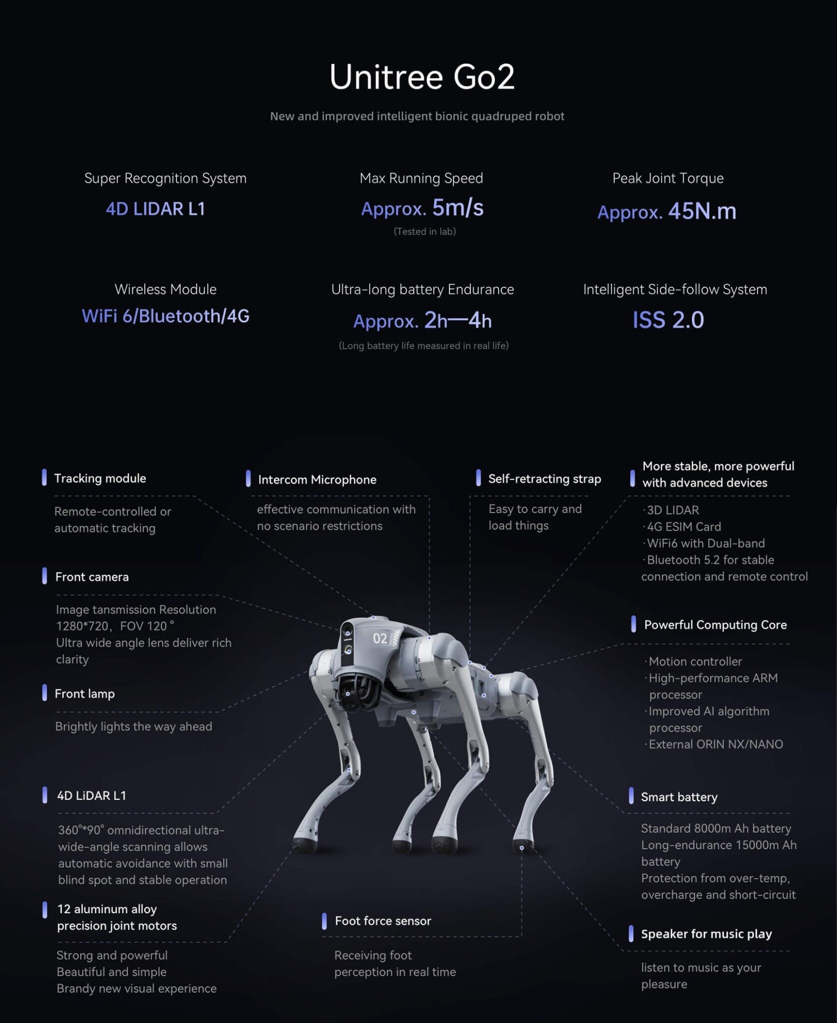Unitree Go2 ENT-U5 | Advanced AI-Powered Quadruped Robot